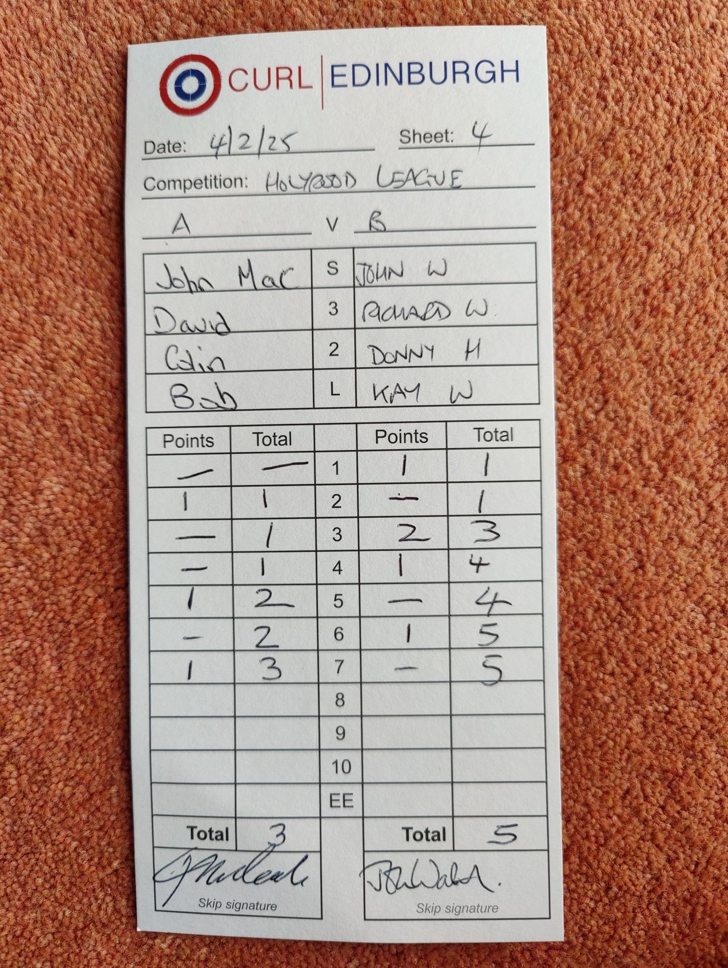 Team A (John Mac) vs Team B (John W) 4th February 2025 – Holyrood ...