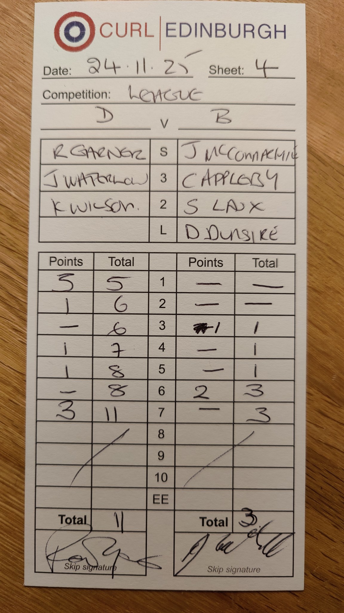 Team B (John Mac) vs Team D (Rob Garner) 24th November 2025 – Holyrood ...